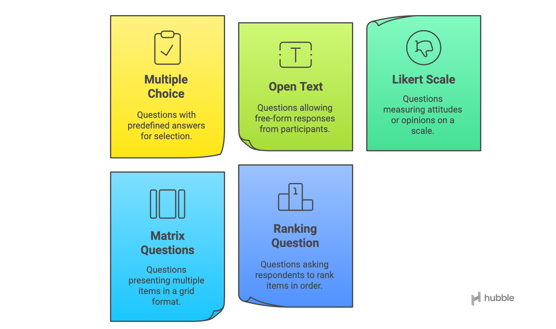 Different Survey Question Types and How to Use Them
